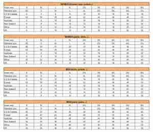 AliExpress Size Chart: The Ultimate Guide to Your Perfect Fit!