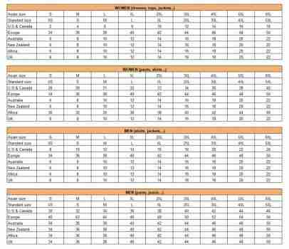 AliExpress Size Chart: The Ultimate Guide to Your Perfect Fit!